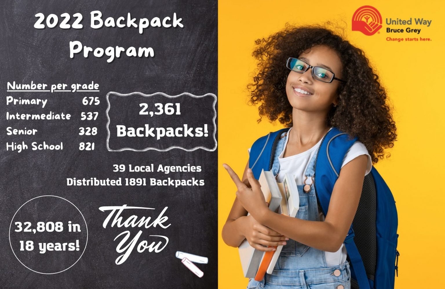 Backpack Program - United Way of Bruce Grey