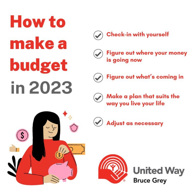 FinancialFridays How To Make A Budget United Way Of Bruce Grey FinancialFridays How To Make A Budget United Way Of Bruce Grey