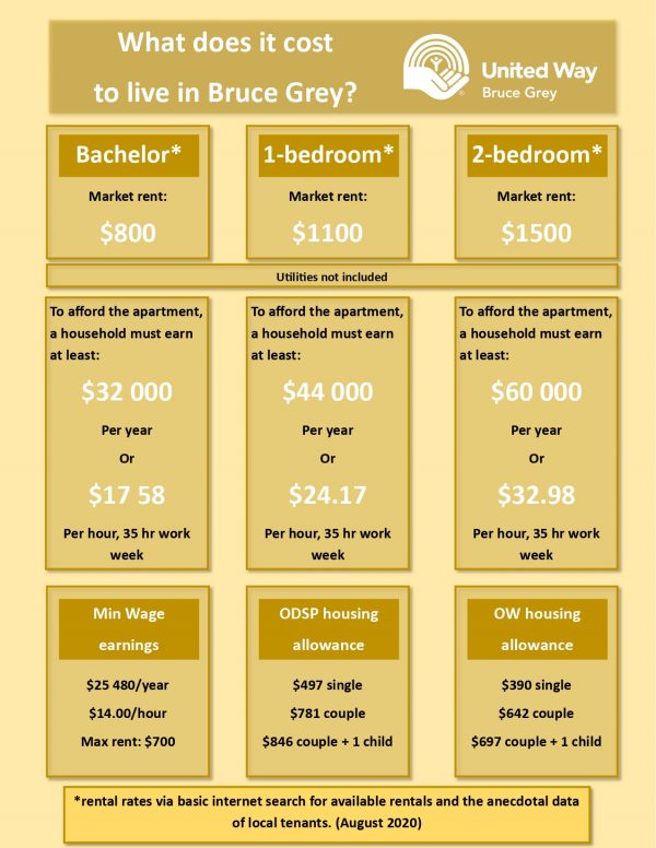 Living in Bruce Grey Costs - United Way of Bruce Grey